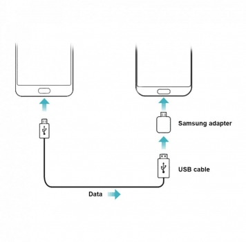 Adapter OTG USB für Type-C GH9841288A schwarz